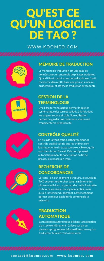 Qu'est ce qu'un logiciel de TAO